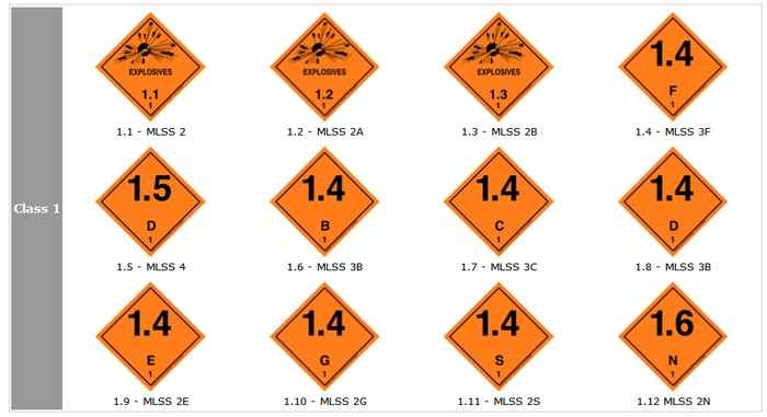 IMO & HAZARD LABELS - LeghornGroup
