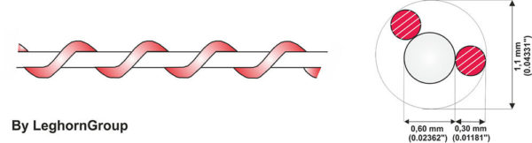 Nylon Copper Sealing Wire - LeghornGroup