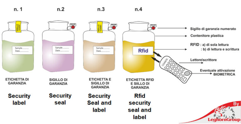 ANNEX VI MARPOL SAMPLE BOTTLES AND SEALS - (Also with RFID Technology ...